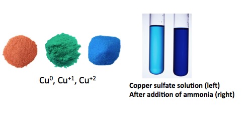 Copper: Colors (Plenty) and Money (Not So Much) | American Council on Science and Health